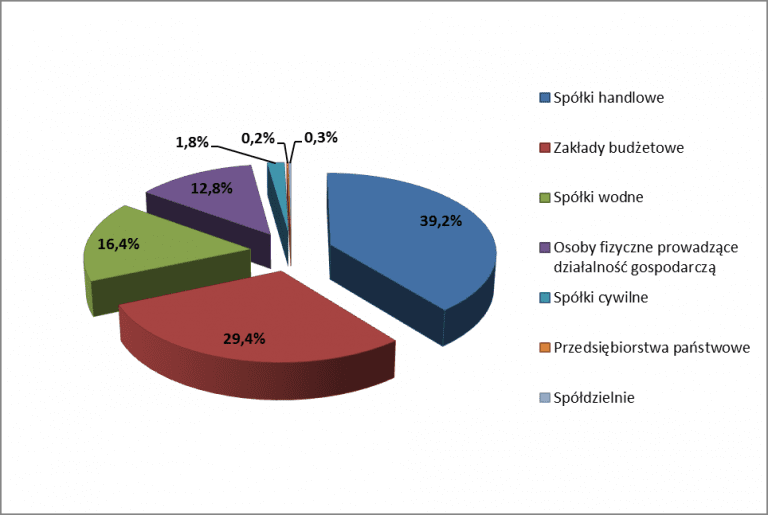 Podmioty gospodarki narodowej – dział poboru, uzdatniania i dostarczania wody - Izba Gospodarcza ...